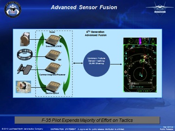 The Impact of Advanced Fusion in 5th Generation Fighters on Combat ...
