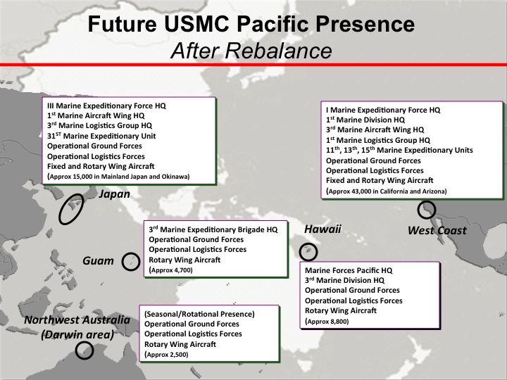 The USMC Shift in the Pacific and the Role of Exercises: A MARFORPAC ...