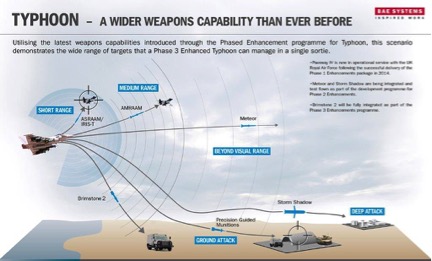 Eurofighter Typhoon News and updates | Page 5 | Pakistan Defence