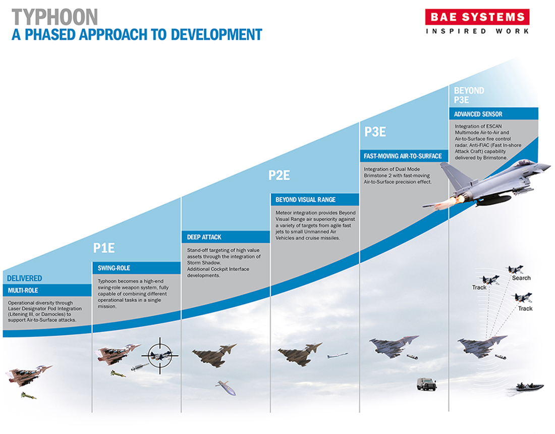 The Armed Forces of the United Kingdom thread | Page 123 | SpaceBattles ...